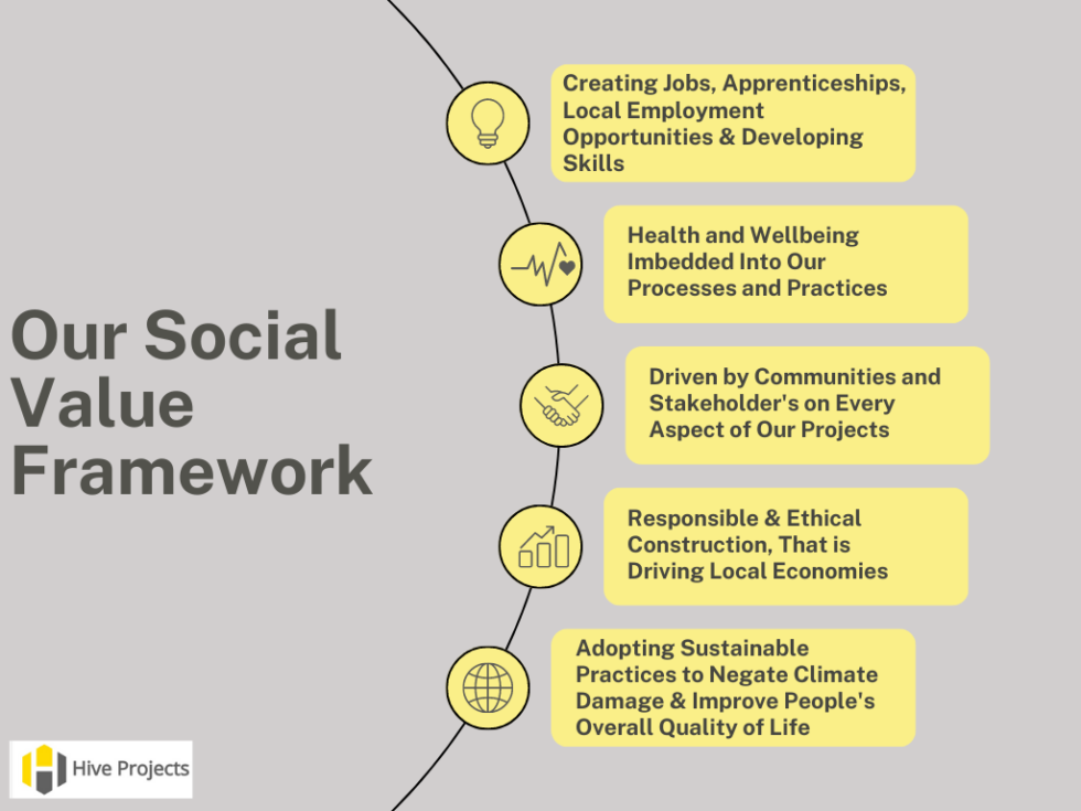 Social Value and Sustainability | Hive Projects